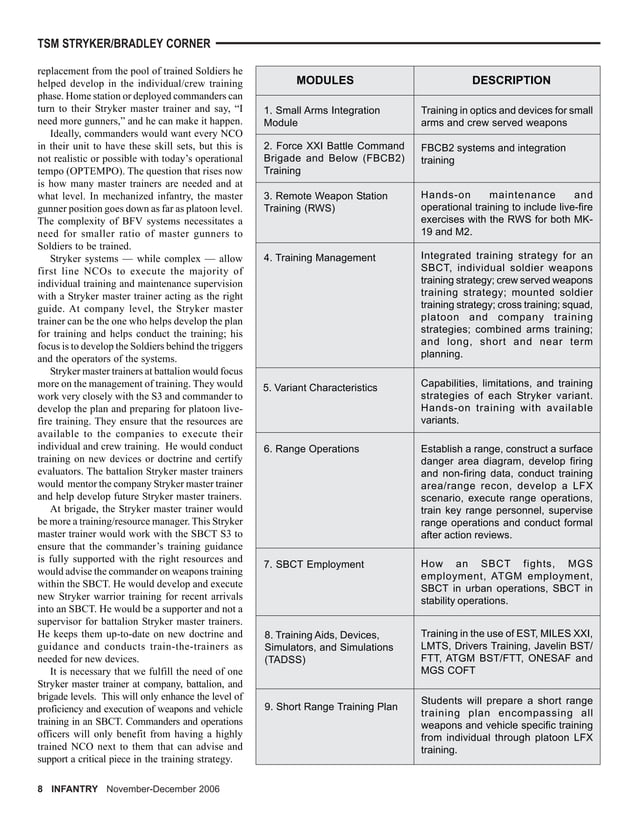 Stryker master trainer N-D06 | PDF | Arms & Ammunition | Sensitive Topics