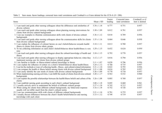 Psychometric evaluation of the Cultural Capacity Scale Arabic version ...