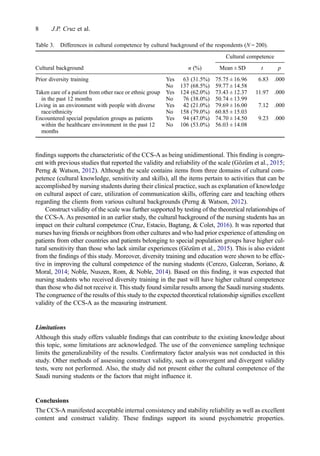 Psychometric evaluation of the Cultural Capacity Scale Arabic version ...