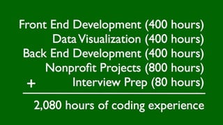 freeCodeCamp | PPTX