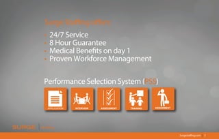 SurgeStaffing | PPT