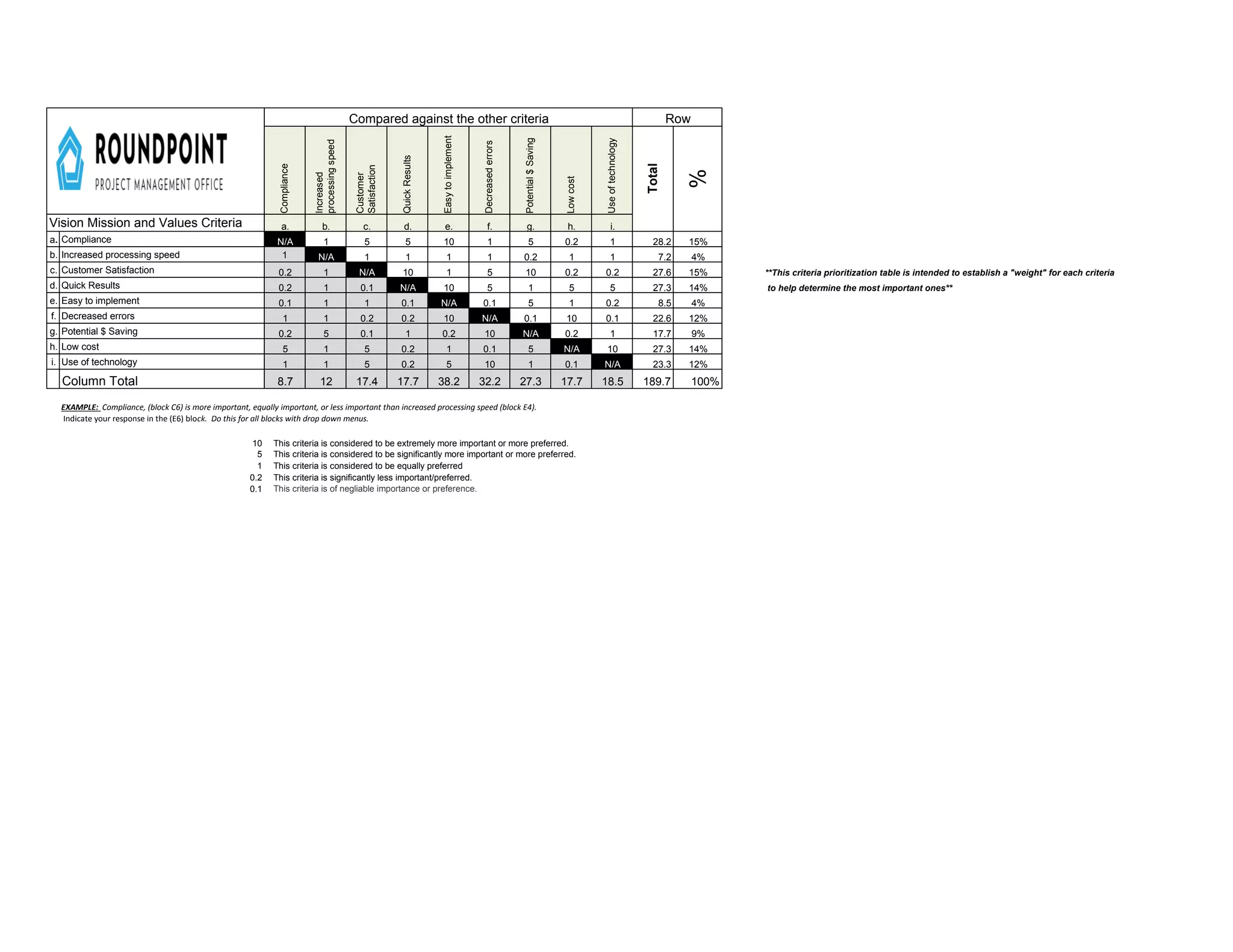 Strategic Prioritization Matrix Ppt