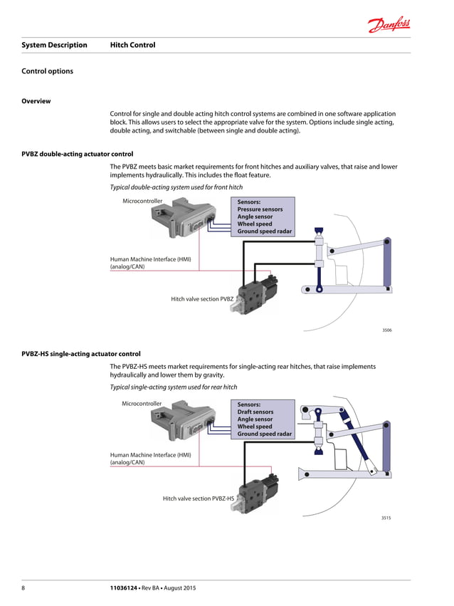 HitchControlSystem_Danfoss | PDF