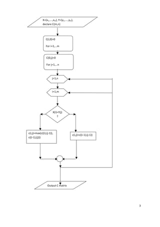 Main shopping path pattern clustering method | PDF