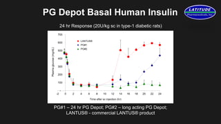 LATITUDE Pharma Formulation Platforms | PDF
