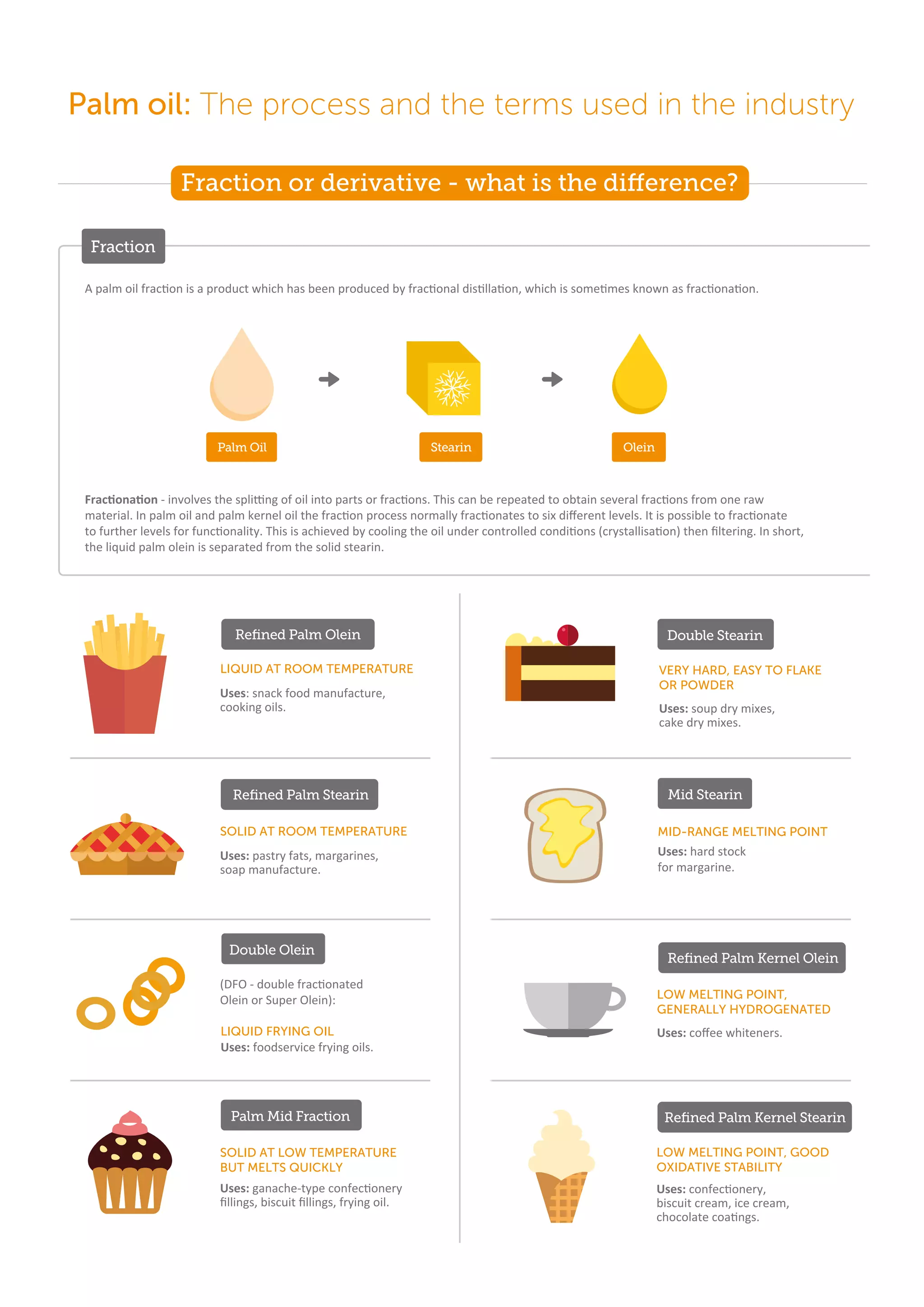 The RSPO Certified Sustainable Palm Oil Supply Chain | PDF