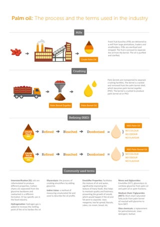 The RSPO Certified Sustainable Palm Oil Supply Chain | PDF