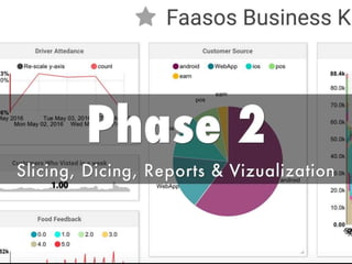 Faasos Analytics | PPTX
