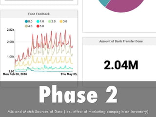 Faasos Analytics | PPTX