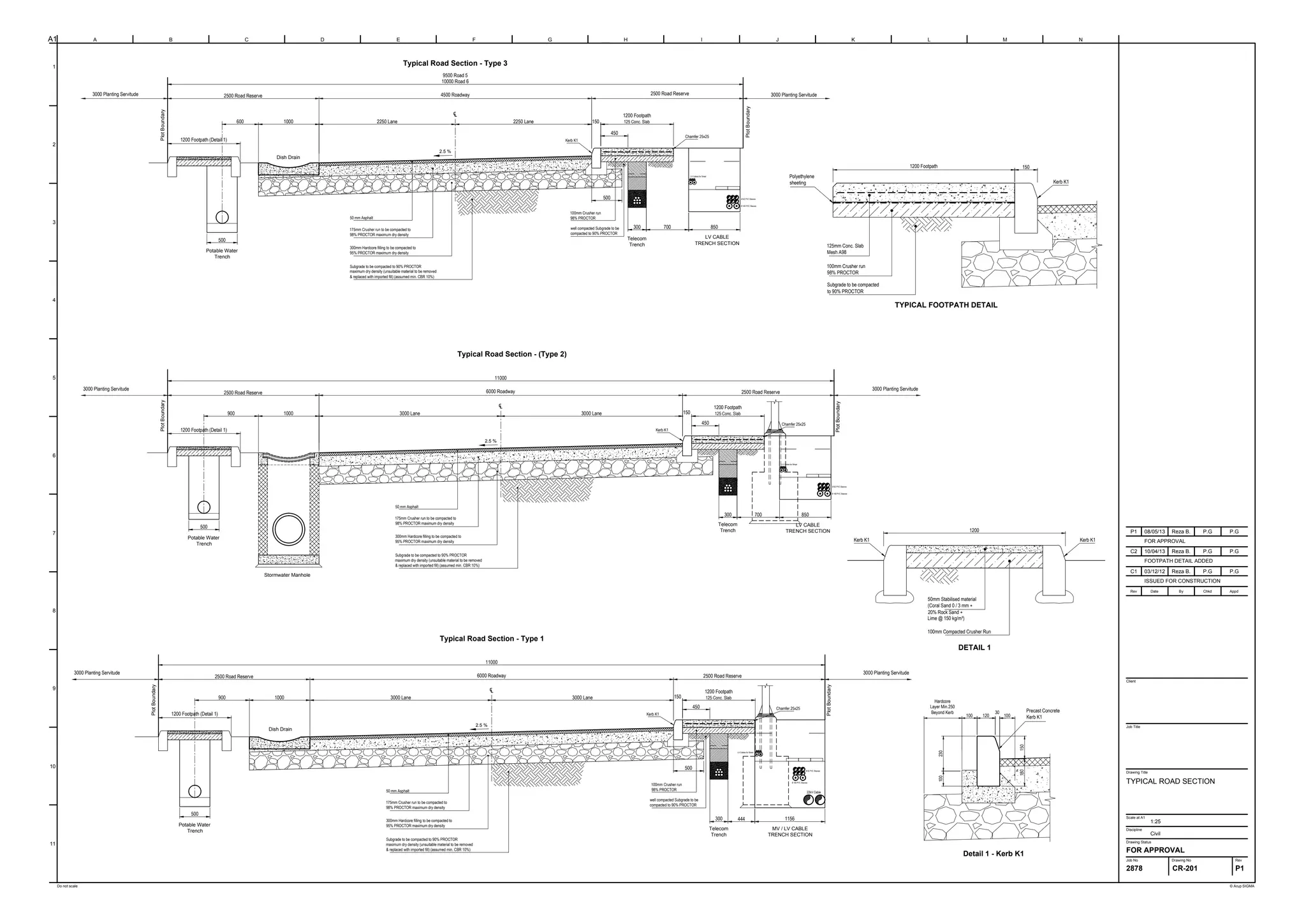2878-CR-201 TYPICAL ROAD SECTION | PDF