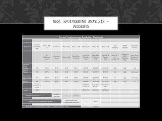 capstone Presentation | PPT