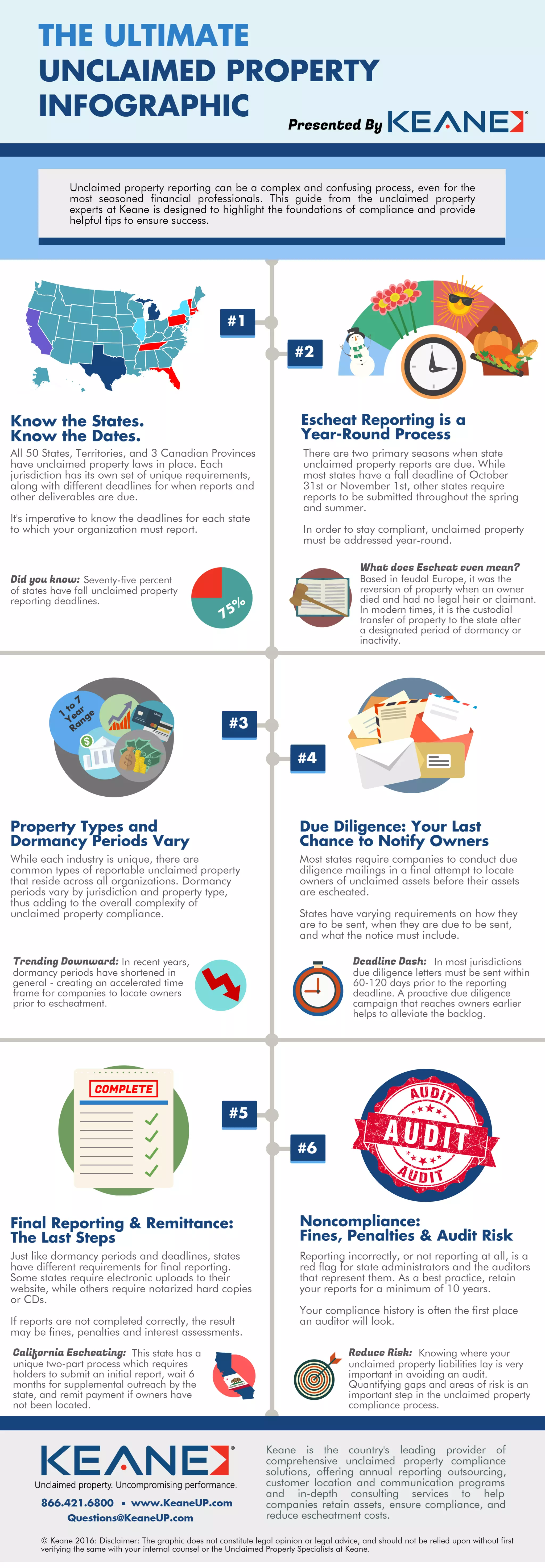 The ULTIMATE Unclaimed Property Infographic | PDF