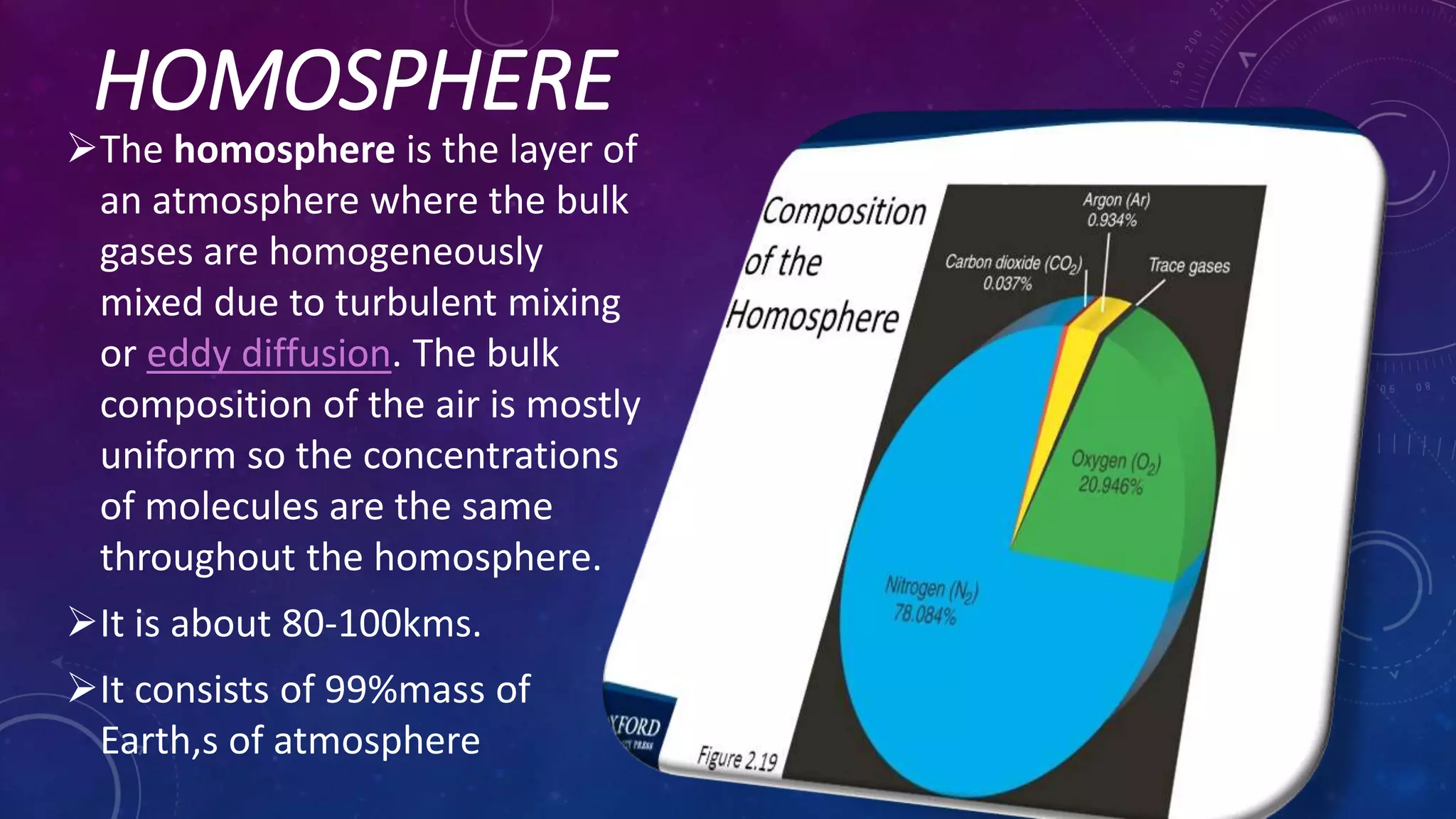 composition &structure of atmosphere | PPTX