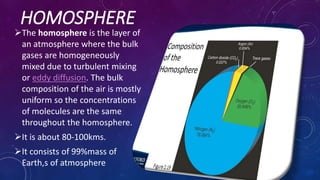 composition &structure of atmosphere | PPTX