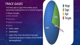 composition &structure of atmosphere | PPTX
