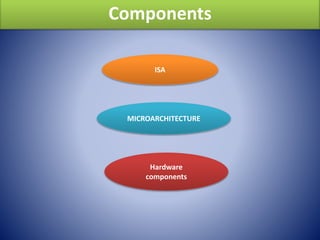 Computer Architecture | PPT