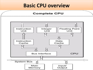 Computer Architecture | PPT