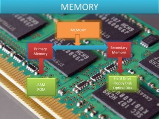 Computer Architecture | PPT