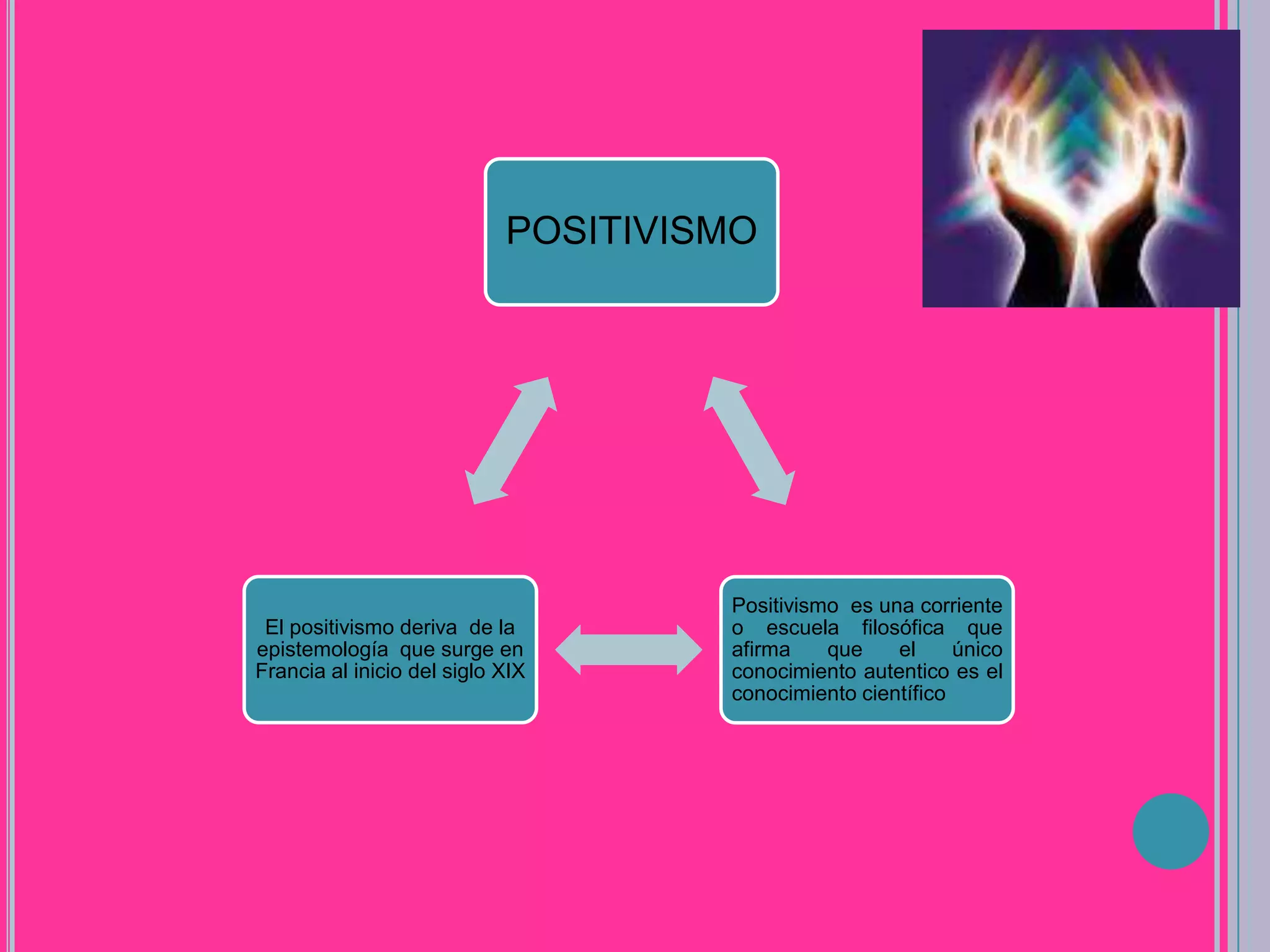 C0 ntexto historico del positivismo | PPTX