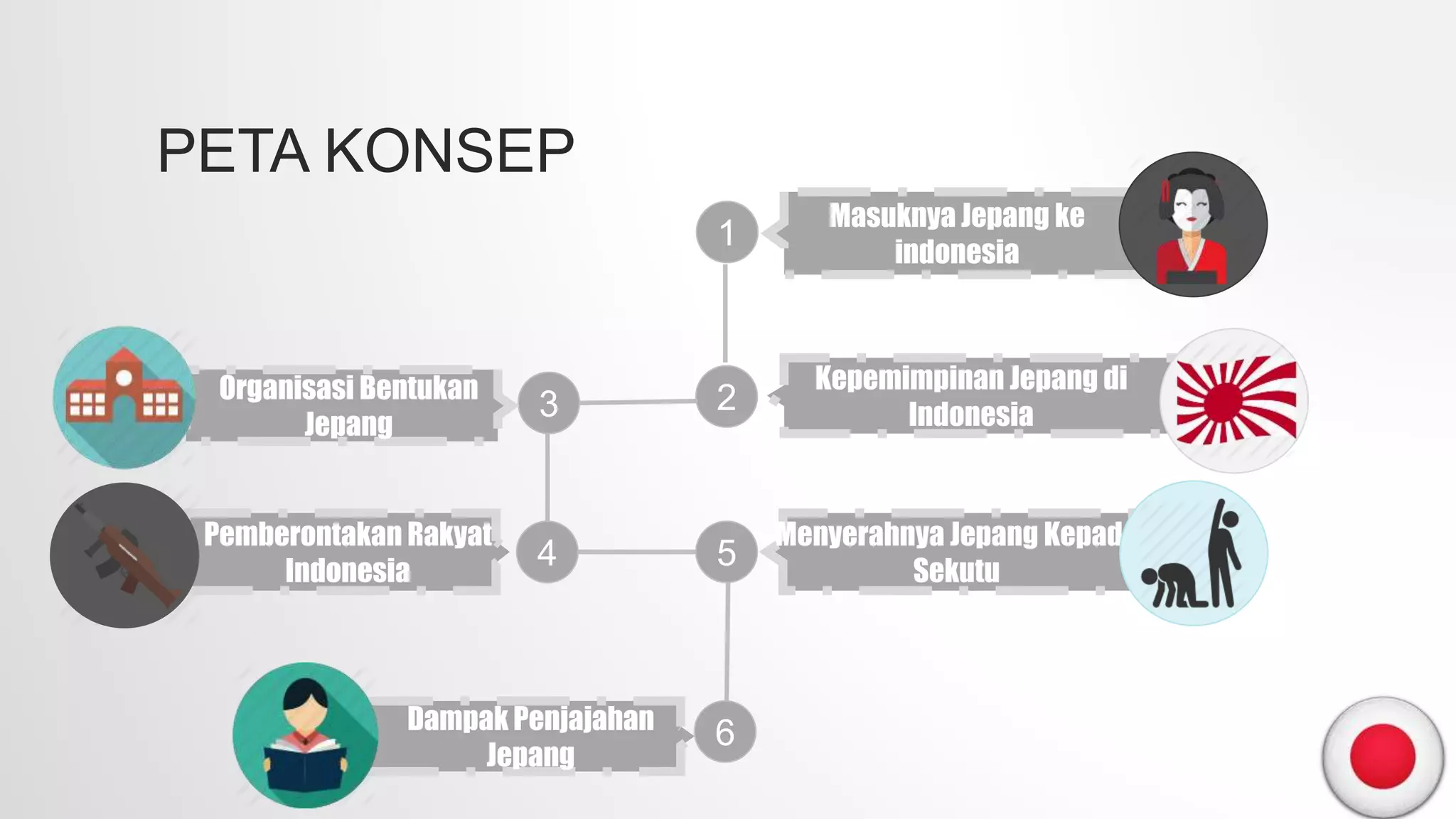 Zaman pendudukan jepang di indonesia | PPTX