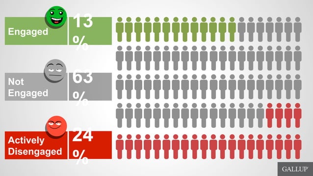 How are you leading your agile teams? Yael Rabinovich & Sagi Smolarski ...