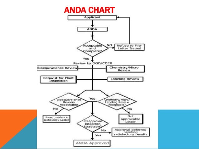 IND INDA ANDA Application