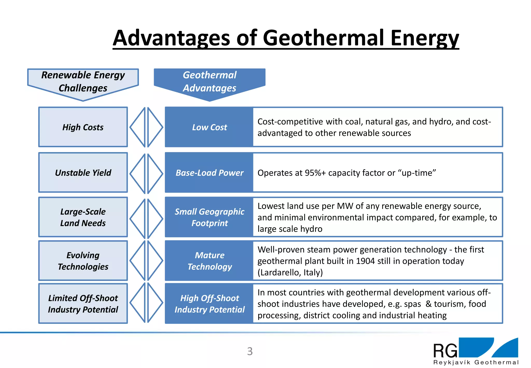 C1 - Financing Geothermal Development: Overview, Challenges and ...