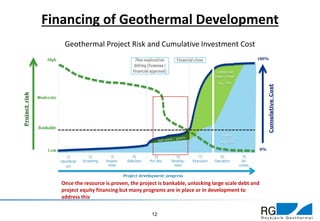 C1 - Financing Geothermal Development: Overview, Challenges and ...