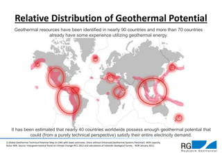C1 - Financing Geothermal Development: Overview, Challenges and ...