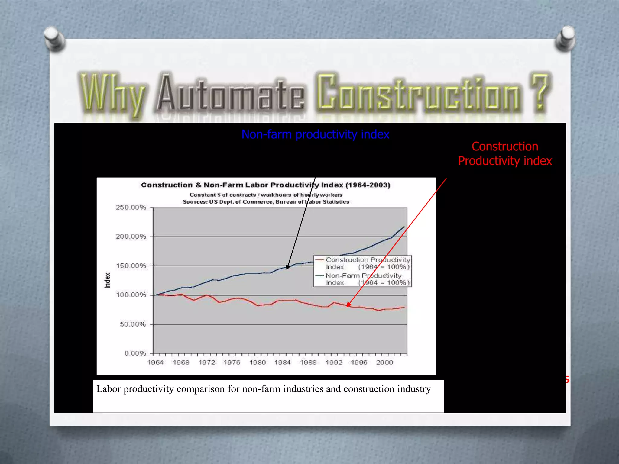 roboticd and automation in construction | PDF | Construction Industry ...