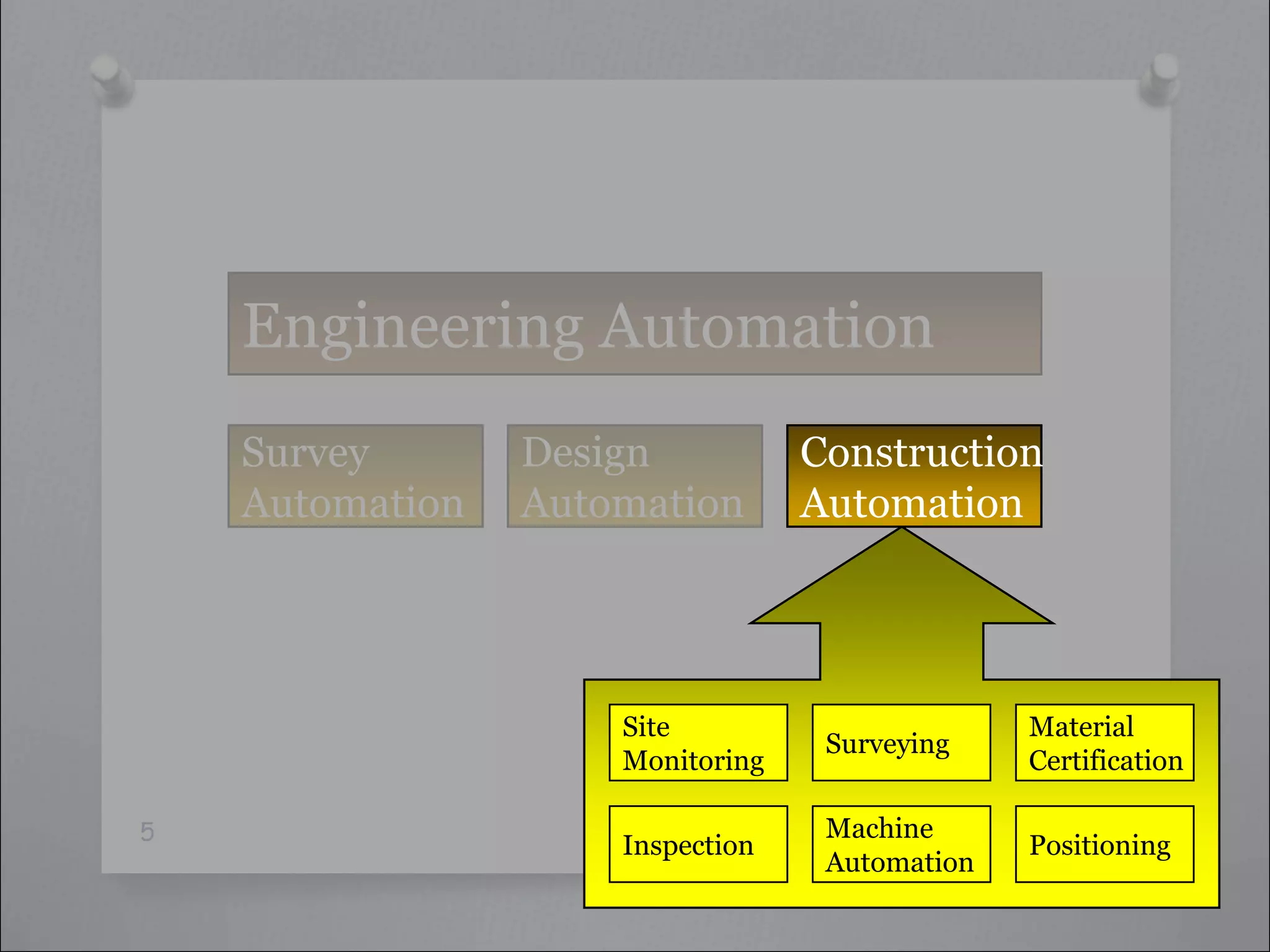 Automation in Construction | PPTX