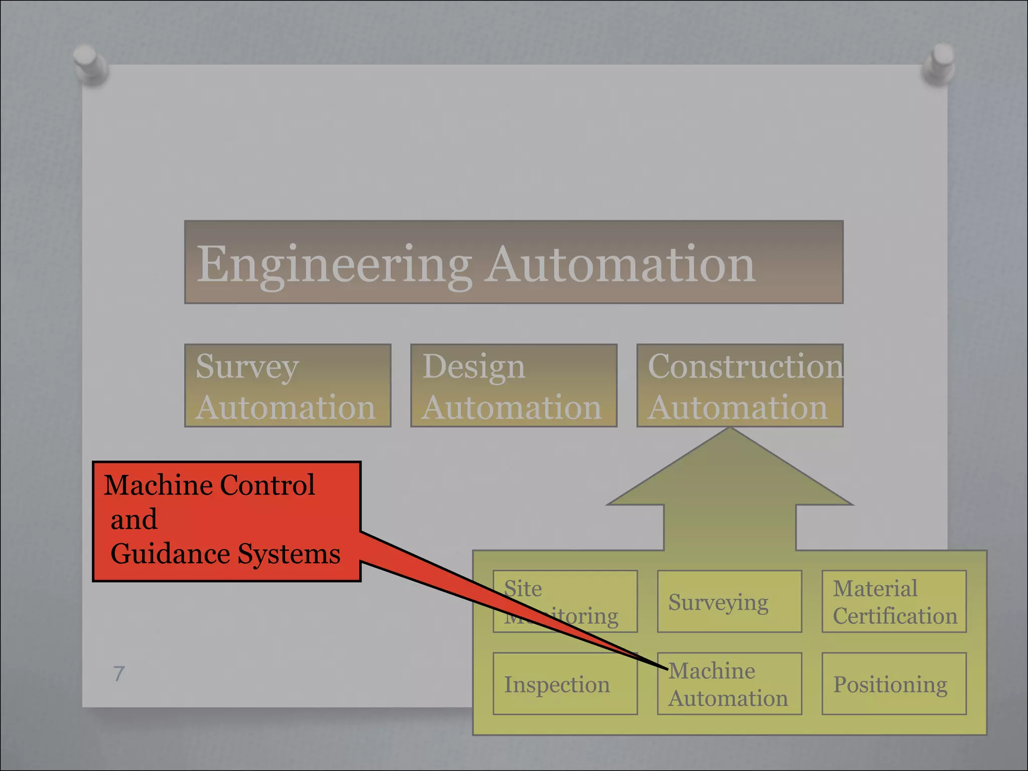 Automation in Construction | PPTX