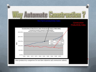 Automation in Construction | PPTX
