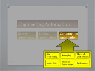 Automation in Construction | PPTX