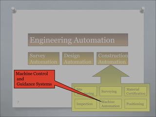 Automation in Construction | PPTX