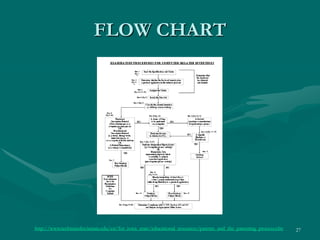 Basics of Patent Prosecution Process | PPTX | Legal Services Industry ...