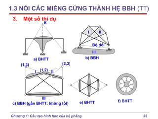 CHƯƠNG 1 CƠ KẾT CẤU 1 | PPT