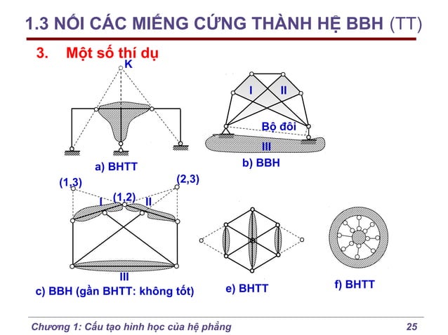 CHƯƠNG 1 CƠ KẾT CẤU 1 | PPT