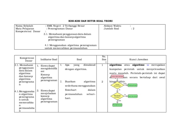 C1. algoritma-pemrograman-3.1 | DOCX