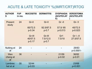 3DCRT Vs IMRT IN HEAD & NECK CANCER | PPTX