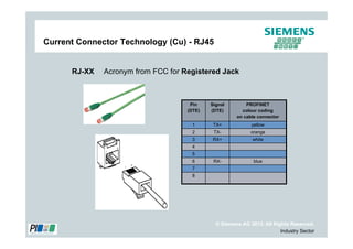 C1 profinet design, pete brown | PPT