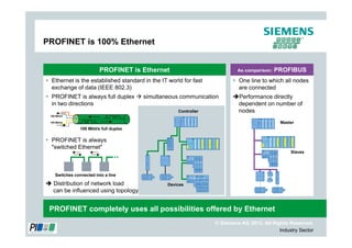 C1 profinet design, pete brown | PPT