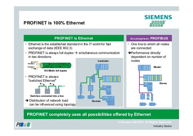 Profinet Pinout