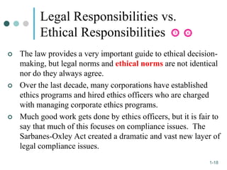 BUSINESS ETHICS | PPT