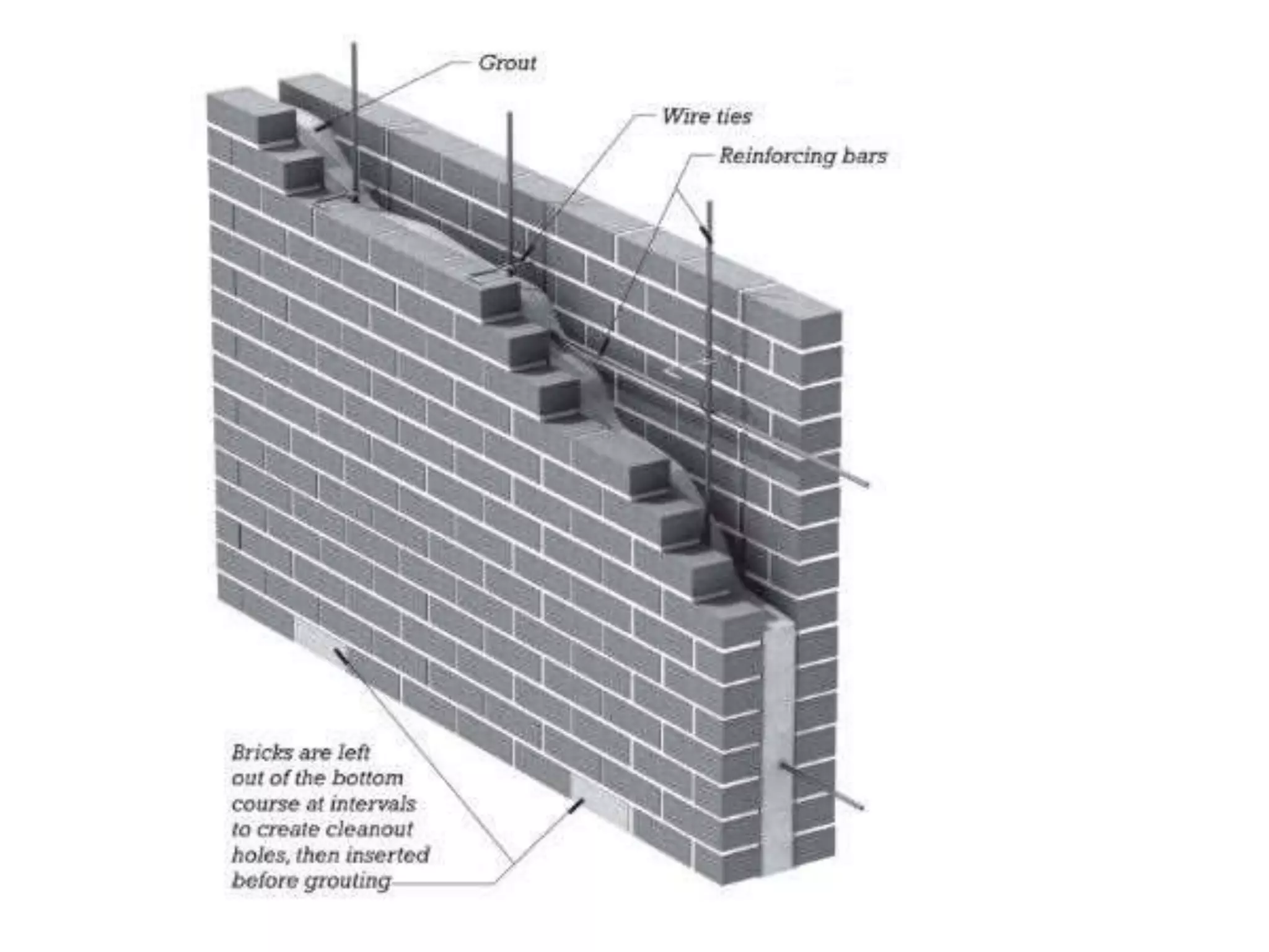 Construction Masonry | PPTX