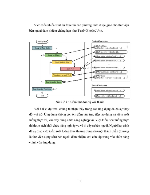 Báo cáo thực tập công nghệ thông tin. | PDF