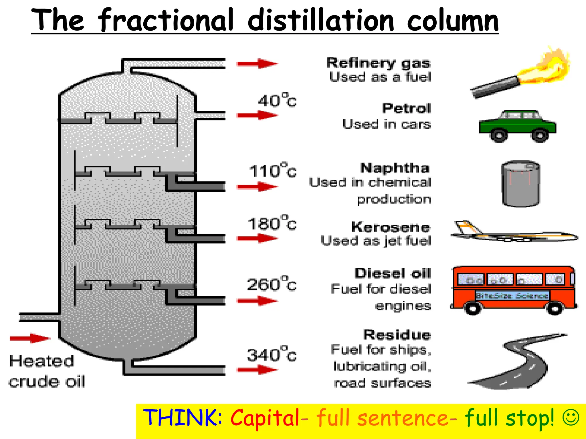 C1.23 - Crude Oil and start of Distillation column.ppt