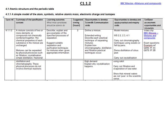 C1.1-atomic-structure-explained(2016).pptx | Chemistry | Science