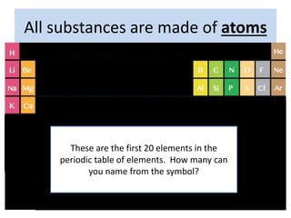 C1.1-atomic-structure-explained(2016).pptx | Chemistry | Science