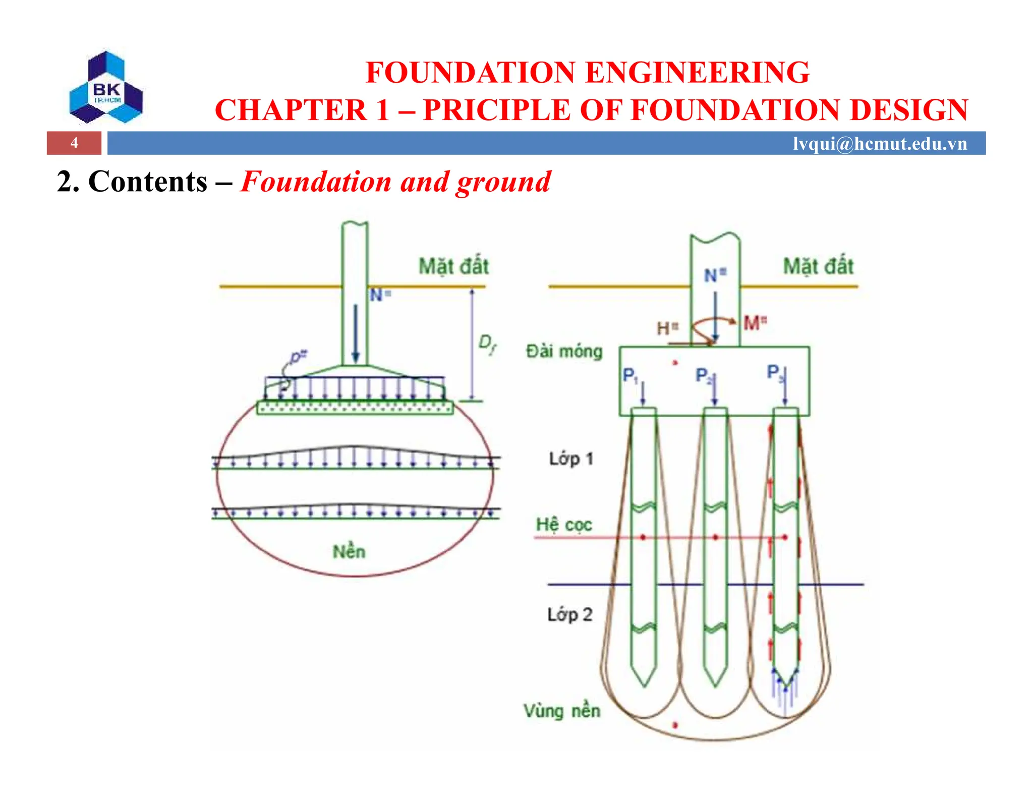 Introduction Principle of foundation design .pdf